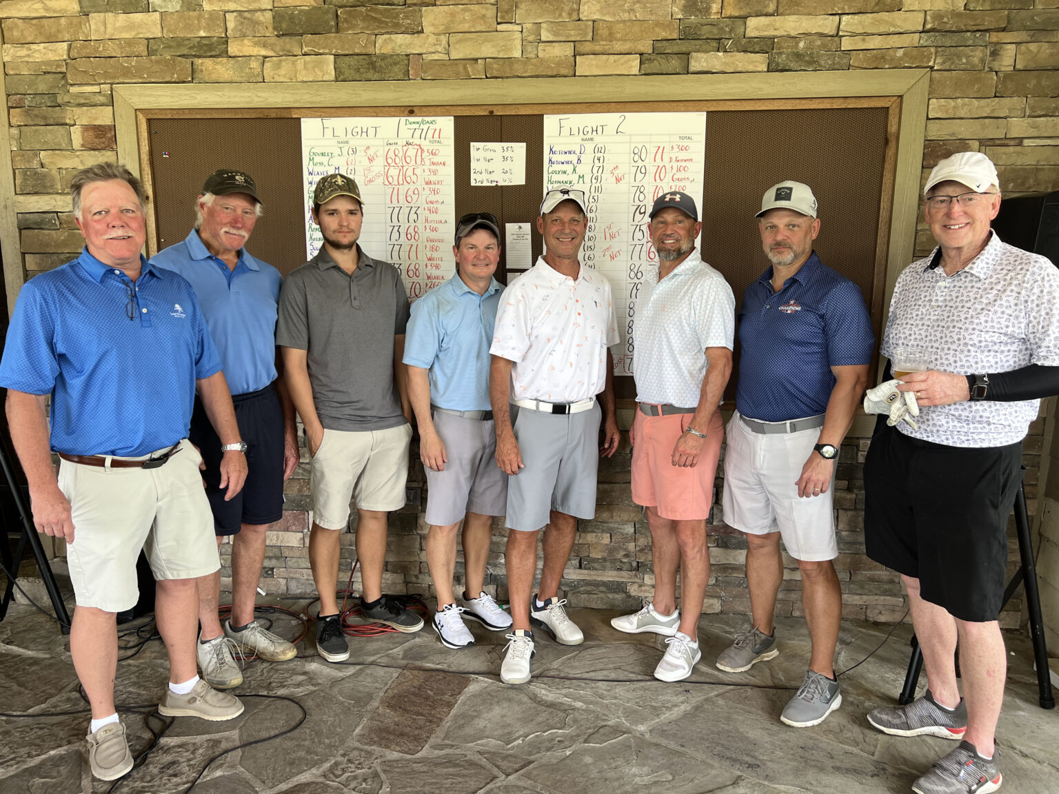 Results – Lake Windcrest Men's Golf Association